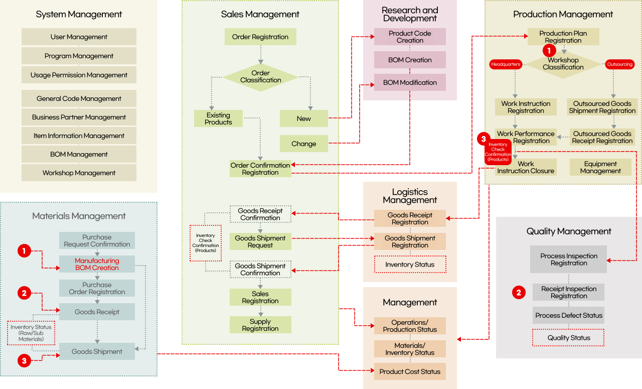 MES | ITC 아이티컨버젼 주식회사 (아이티컨버젼스)